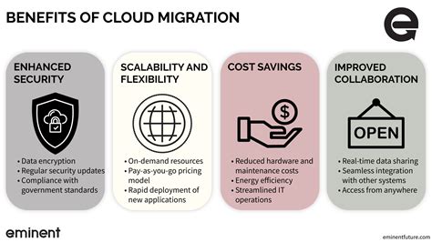 Federal Modernization Migrating Legacy Systems To Secure Clouds