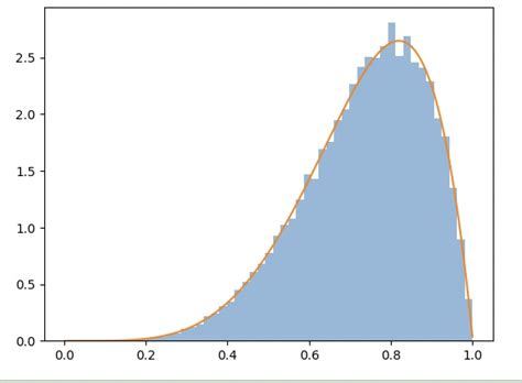 Density Function How To Generate From This Distribution Without