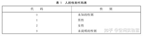 优雅使用前端枚举enum，符合国标的那种！ 知乎