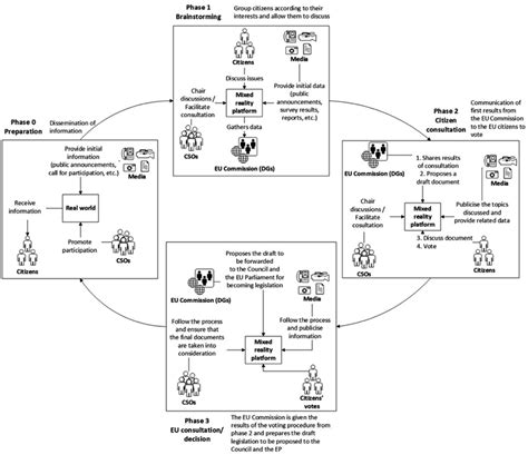 Proposed Process Flow Source Designed By The Authors Download Scientific Diagram