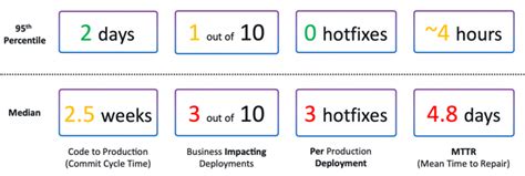 build resiliency into azure devops