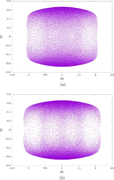 spectrum of the dirac wilson operator d w measured on a single