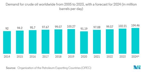 밸브 시장 규모 및 점유율