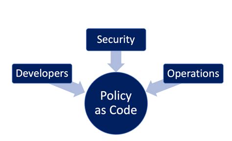 Modernizing Security Modern Security For Modern Apps TFiR