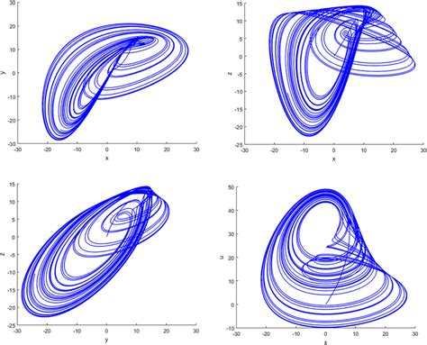 Chaotic Behaviors Of Memristor Given By Numerical Scheme Of