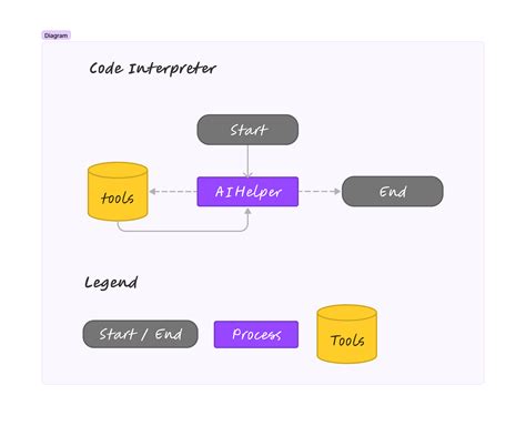 Github Pydaxingcode Interpreter