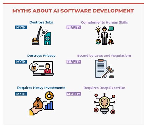 The Future Of Software Development With Ai Agents Techbullion