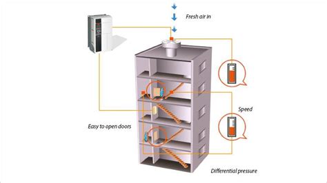 Digicon Automation Pvt Ltd Ahmedabad