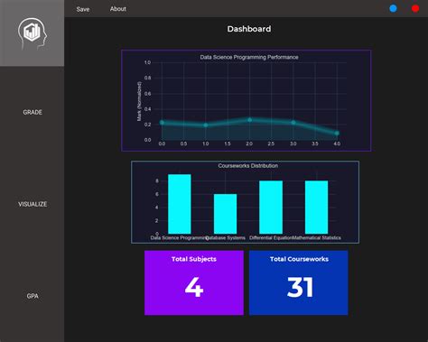 Github Hachirosan Gradeledger Gradeledger Is An Innovative Academic Planning Tool Designed To