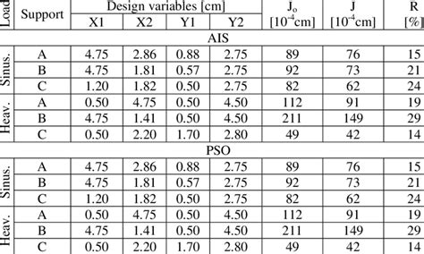 Values Of Design Variables J And R Download Table