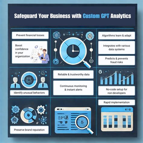 Detecting Employee Fraud With Custom Gpt Analytics Poll The People