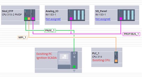 ignition and s7 300 communication ignition inductive automation forum
