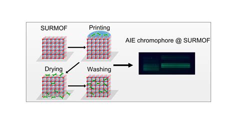 Inkjet Printed Photoluminescent Patterns Of Aggregation Induced