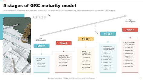 5 Stages Of Grc Maturity Model Ppt Template