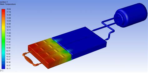 Ansys Fluent Cfd Post Processing Temperature Contour °c Showing Download Scientific Diagram