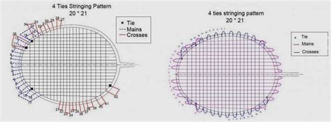Badminton Stringer Summary Stringing Patterns From Internet Misc 1