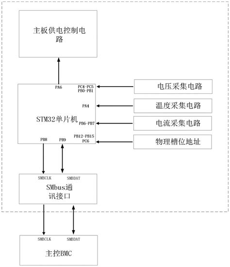 一种基于stm32单片机的bmc监测装置的制作方法 2