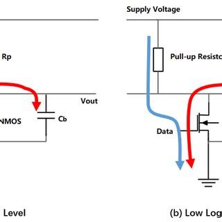 I C Open Drain Architecture And Current Flow At High Low Logic Levels Download Scientific
