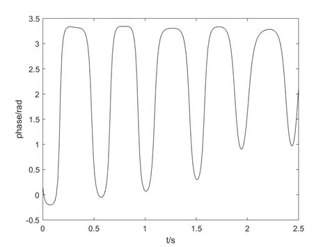comparison of real and synthetic samples in the smib system download