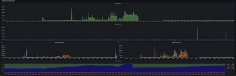Ultimate Unraid Dashboard Uud User Customizations Unraid