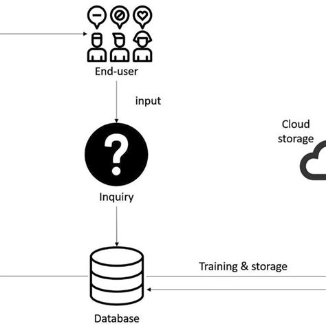 The General Architecture Of Chatbot Download Scientific Diagram