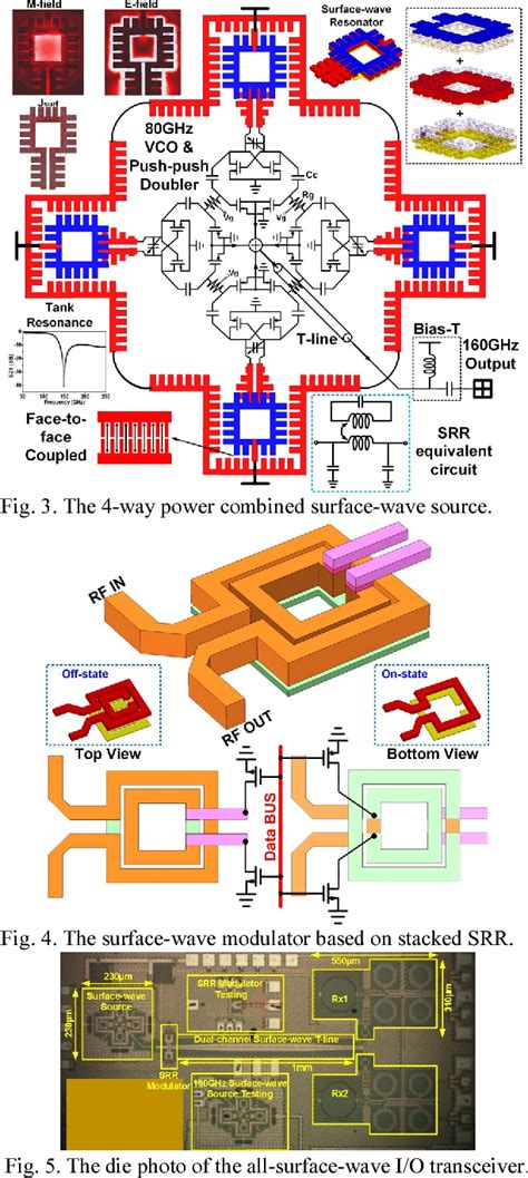Figure 4 From A Crosstalk Immune Sub Thz All Surface Wave I O Transceiver In 65 Nm Cmos