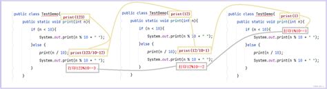 Java：按顺序打印一个数字的每一位（例如1234，打印出1 2 3 4）用java语言输出1234各位上的数字 Csdn博客