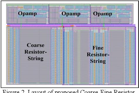 figure 2 from low power area efficient 8 bit coarse fine resistor
