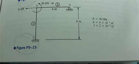solved solve the problem using the finite element stiffness