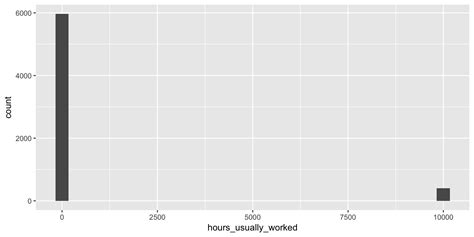 A Basic Data Science Workflow