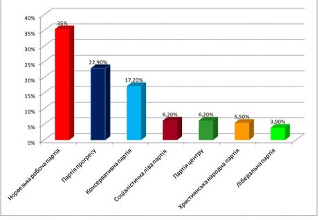 Схеми діаграми Тест з інформатики «На Урок