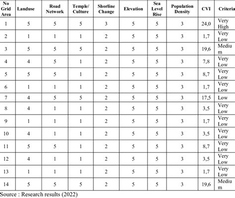 Recapitulation Of Research Results Download Scientific Diagram
