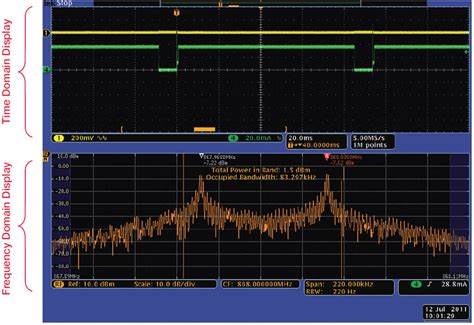 Hunting Noise Sources In Wireless Embedded Systems EE Times