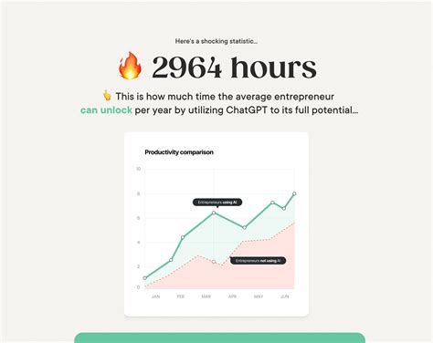 Best Chatgpt Prompts For All Kinds Of Workflow Etsy