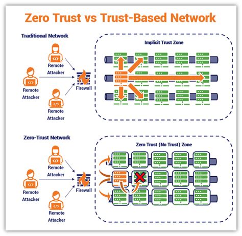 The Rise Of Zero Trust Threats Are No Longer Perimeter Only Concerns Hashed Out By The Ssl Store™
