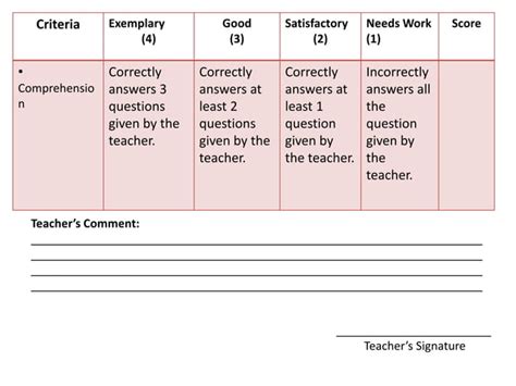Performance Task Design With Rubrics PPTX Educational Assessment Education