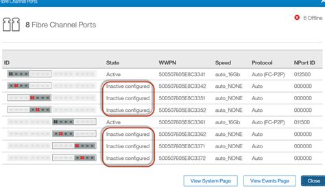 GUI Shows Fc Ports As Offline Information About Port Status In Lsportfc