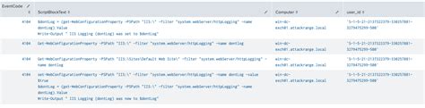 Fantastic Iis Modules And How To Find Them Splunk