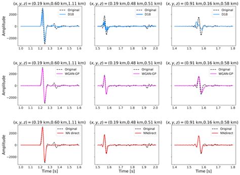 Se Accelerating Bayesian Microseismic Event Location With Deep Learning