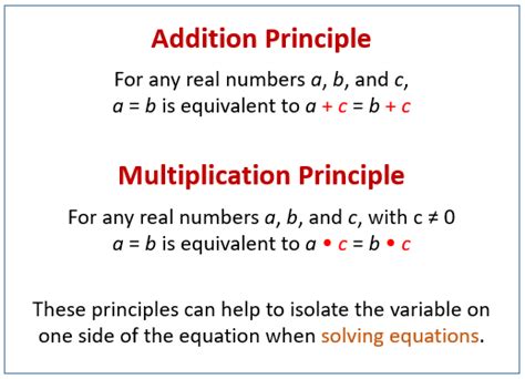 Principle Examples