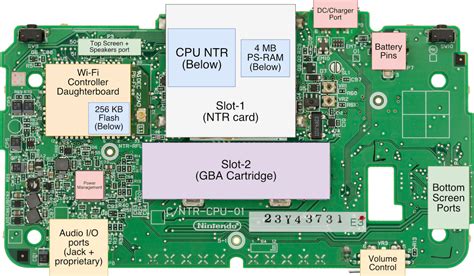 Nintendo Ds Architecture A Practical Analysis
