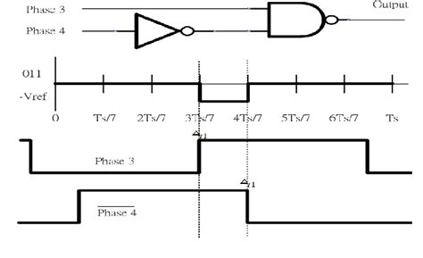 Figure 4 From DLL Based Pulse Width Modulation Digital To Analog Converter For Continuous Time
