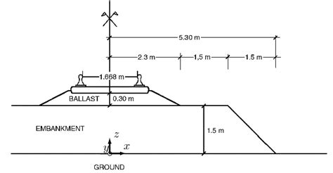 Track Cross Section Download Scientific Diagram