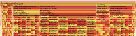 基于 Flamegraph 的内存泄漏检测 学习让我快乐
