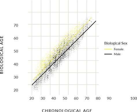 Epigentic Testing Petermd