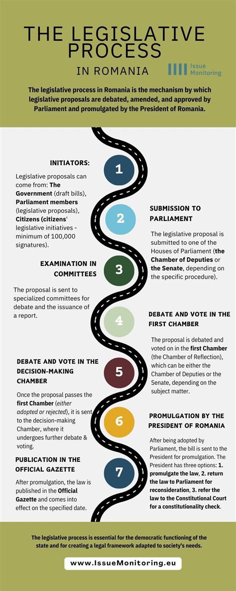 Issue Monitoring On Linkedin Publicaffairs Legislationstrategy