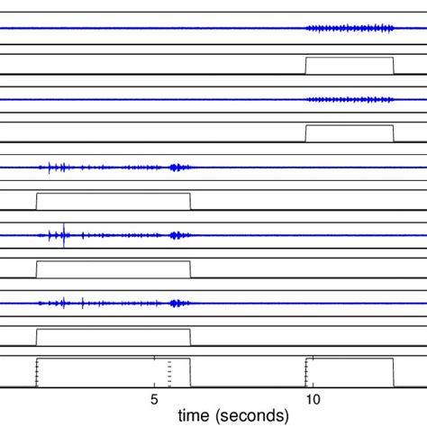 Signal Waveforms For Five Microphone Indoor Recording Along With The