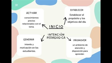 Verbos Para Usar En La Intención Pedagógica De Una Clase Inicio