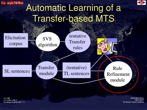 Ppt Avenue Automatic Machine Translation For Low Density Languages Powerpoint Presentation