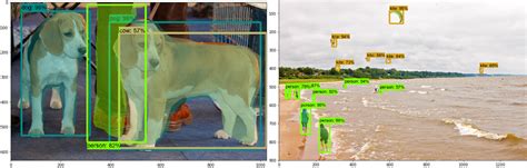 10 Simple Steps To Tensorflow Object Detection Api — Deep Drive Pl